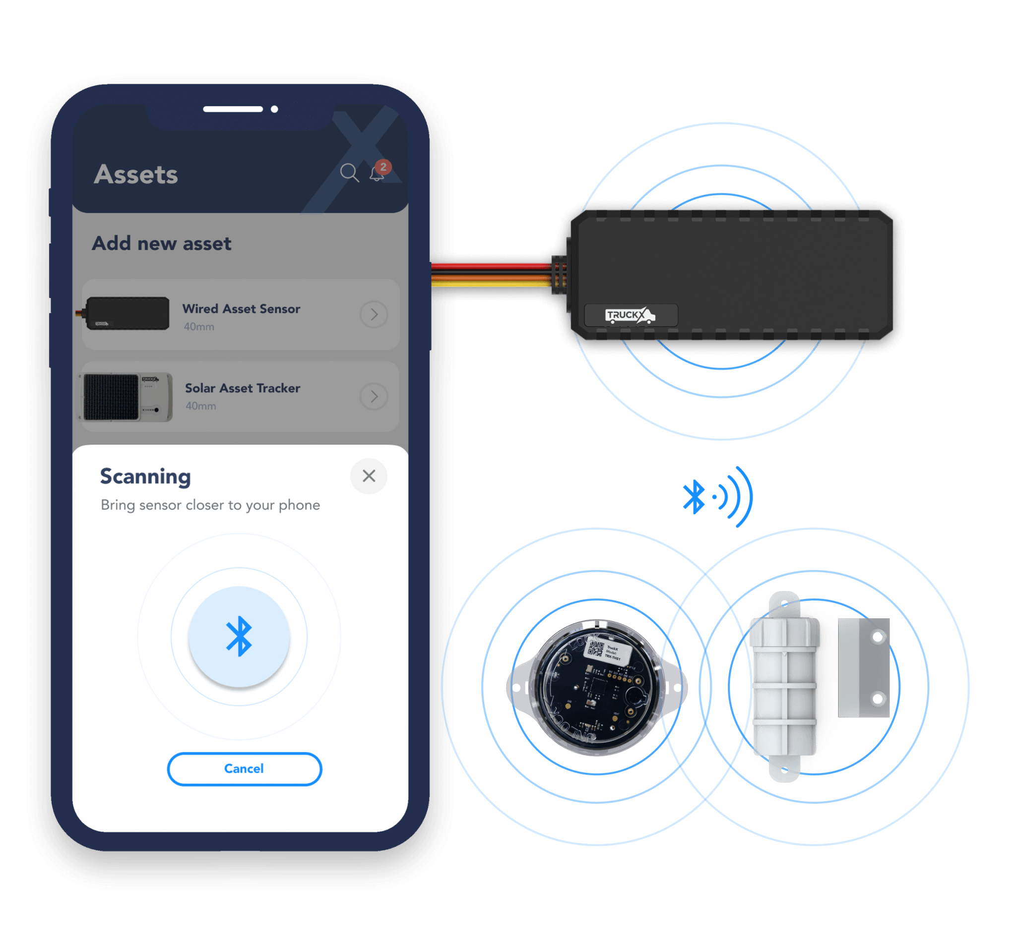 Wired Asset Tracker - TruckX Inc