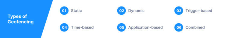 What Is Geofencing: Location Technology, Setup, and Applications