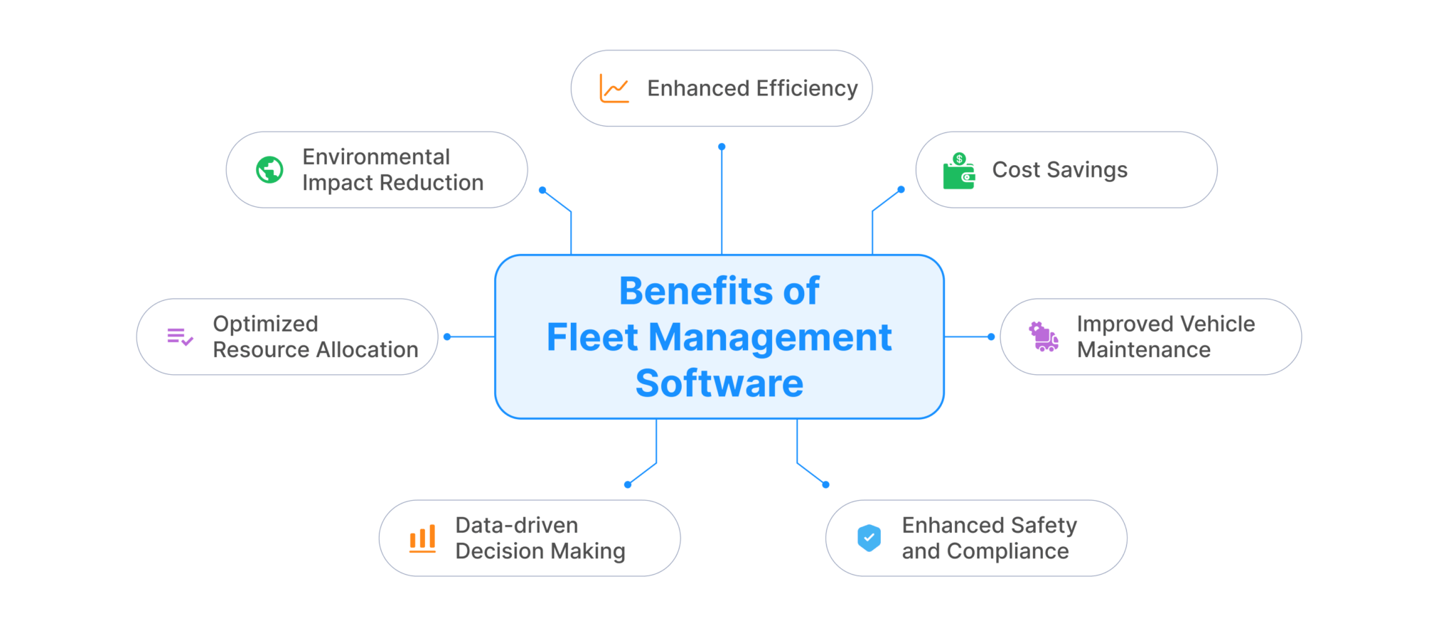 What Is Fleet Management?