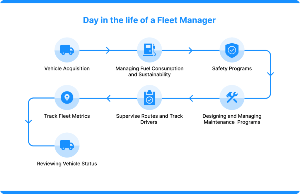 Fleet Manager: Essential Roles & Responsibilities